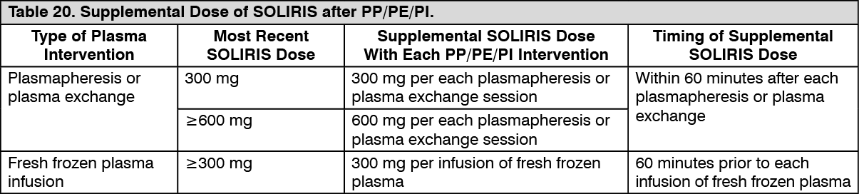 Soliris Dosage/Direction for Use | MIMS Singapore