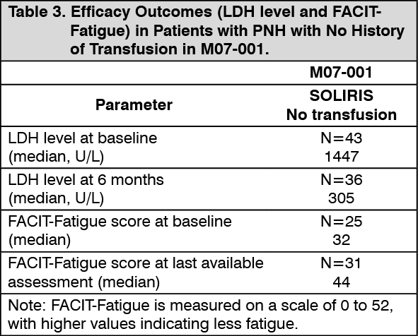 Soliris Mechanism of Action | MIMS Singapore
