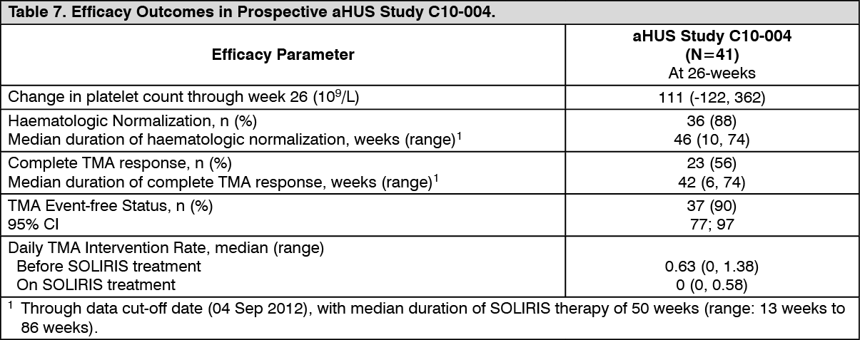 Soliris Mechanism of Action | MIMS Singapore