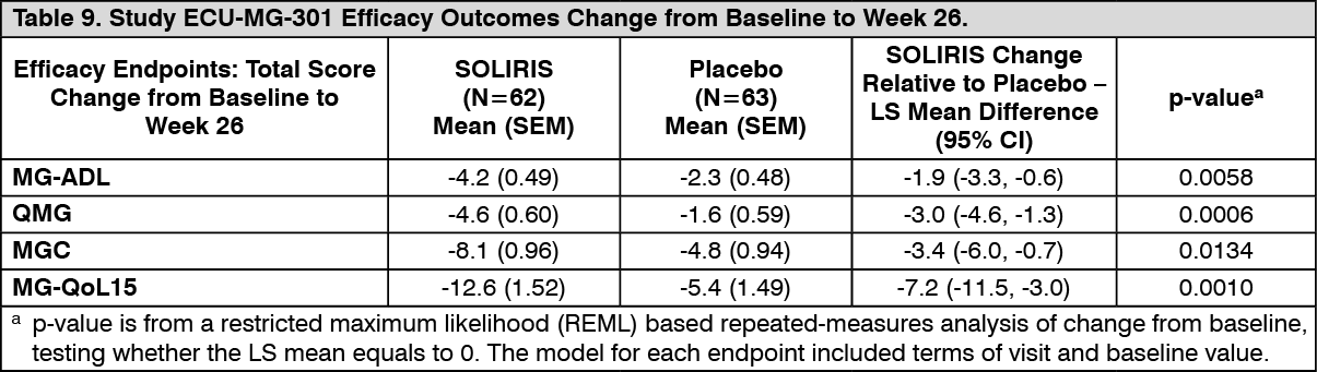 Soliris Mechanism of Action | MIMS Singapore