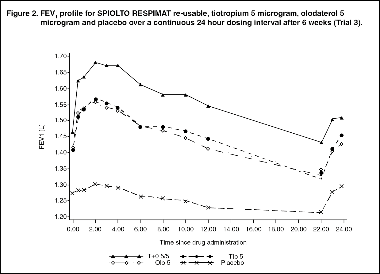 Spiolto Respimat re-usable Mechanism of Action | MIMS Singapore