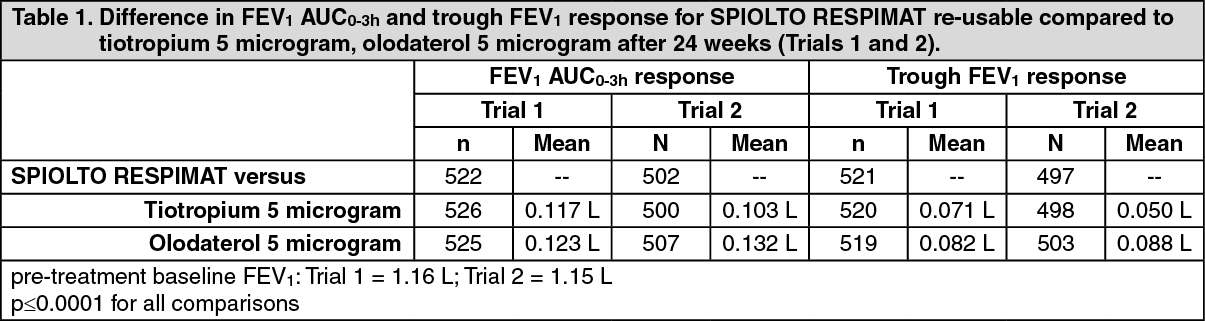 Spiolto Respimat re-usable Mechanism of Action | MIMS Singapore