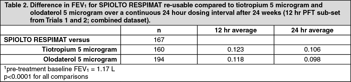 Spiolto Respimat re-usable Mechanism of Action | MIMS Singapore