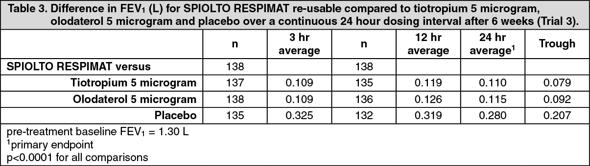 Spiolto Respimat re-usable Mechanism of Action | MIMS Singapore