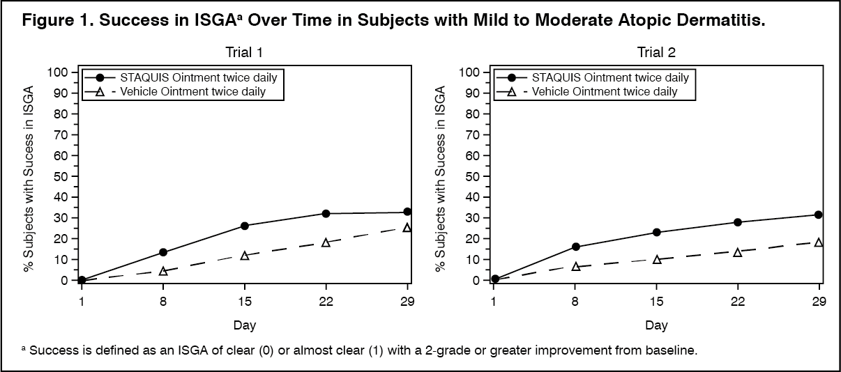 Staquis Mechanism of Action | MIMS Singapore