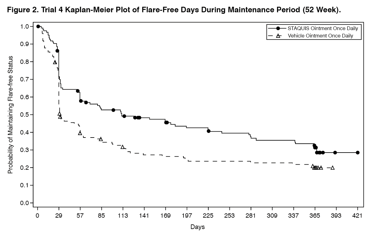 Staquis Mechanism of Action | MIMS Singapore