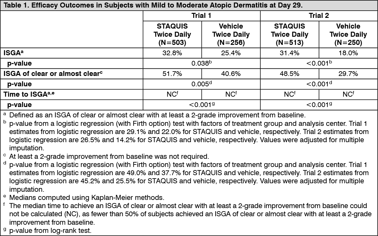 Staquis Mechanism of Action | MIMS Singapore