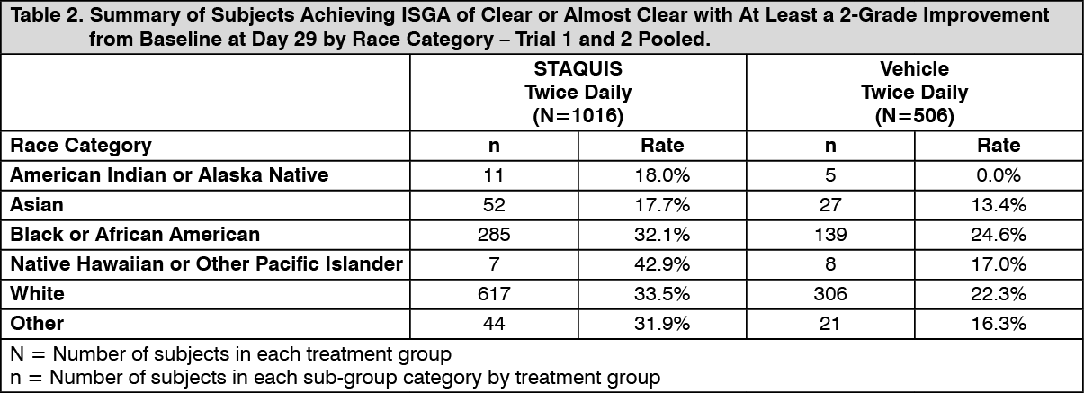 Staquis Mechanism of Action | MIMS Singapore