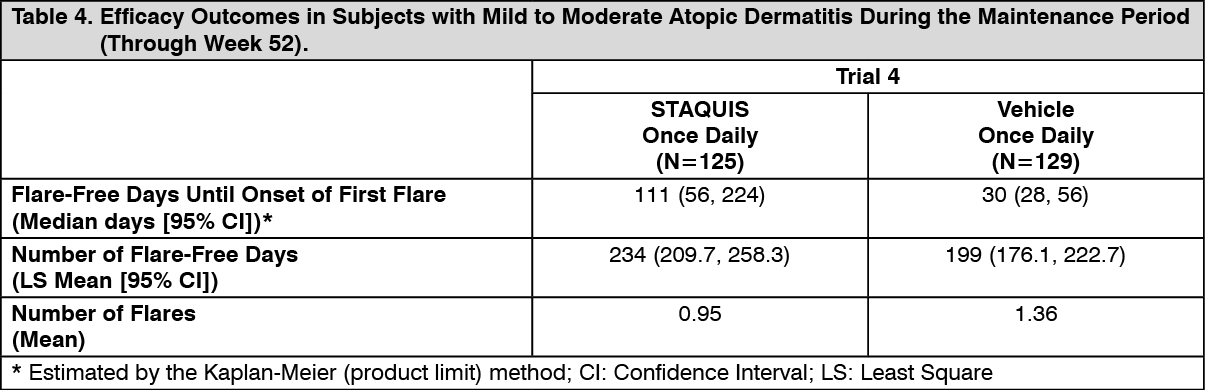 Staquis Mechanism of Action | MIMS Singapore