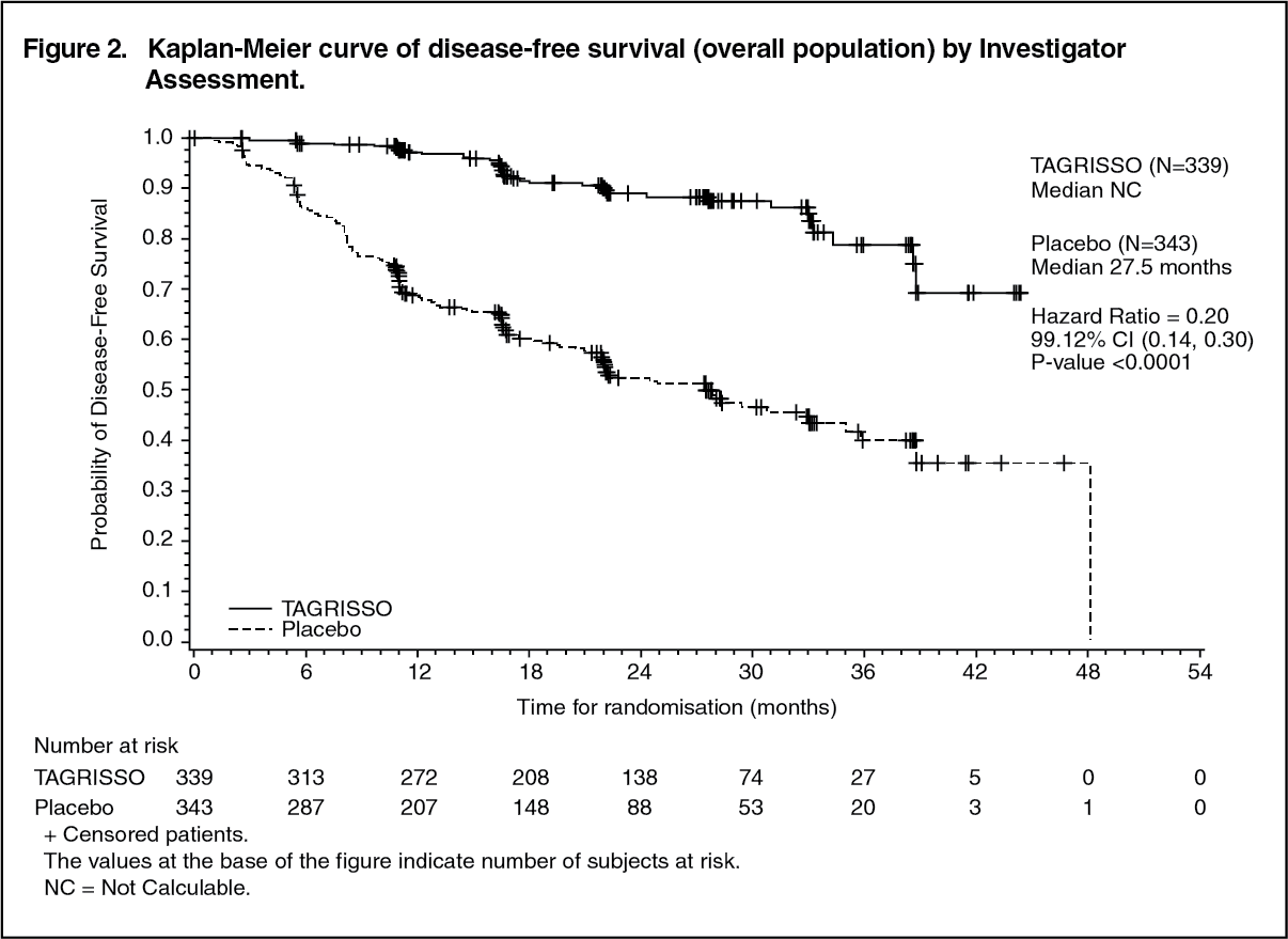 Tagrisso Mechanism of Action | MIMS Singapore
