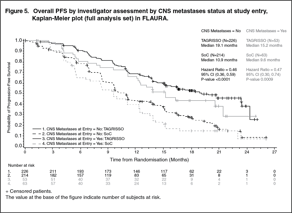 Tagrisso Mechanism of Action | MIMS Singapore
