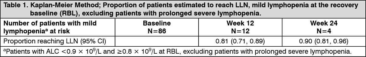 Tecfidera Mechanism of Action | MIMS Singapore