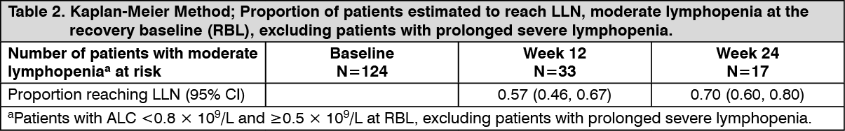 Tecfidera Mechanism of Action | MIMS Singapore