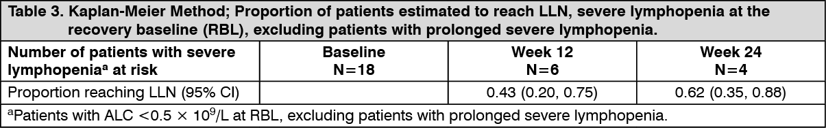 Tecfidera Mechanism of Action | MIMS Singapore