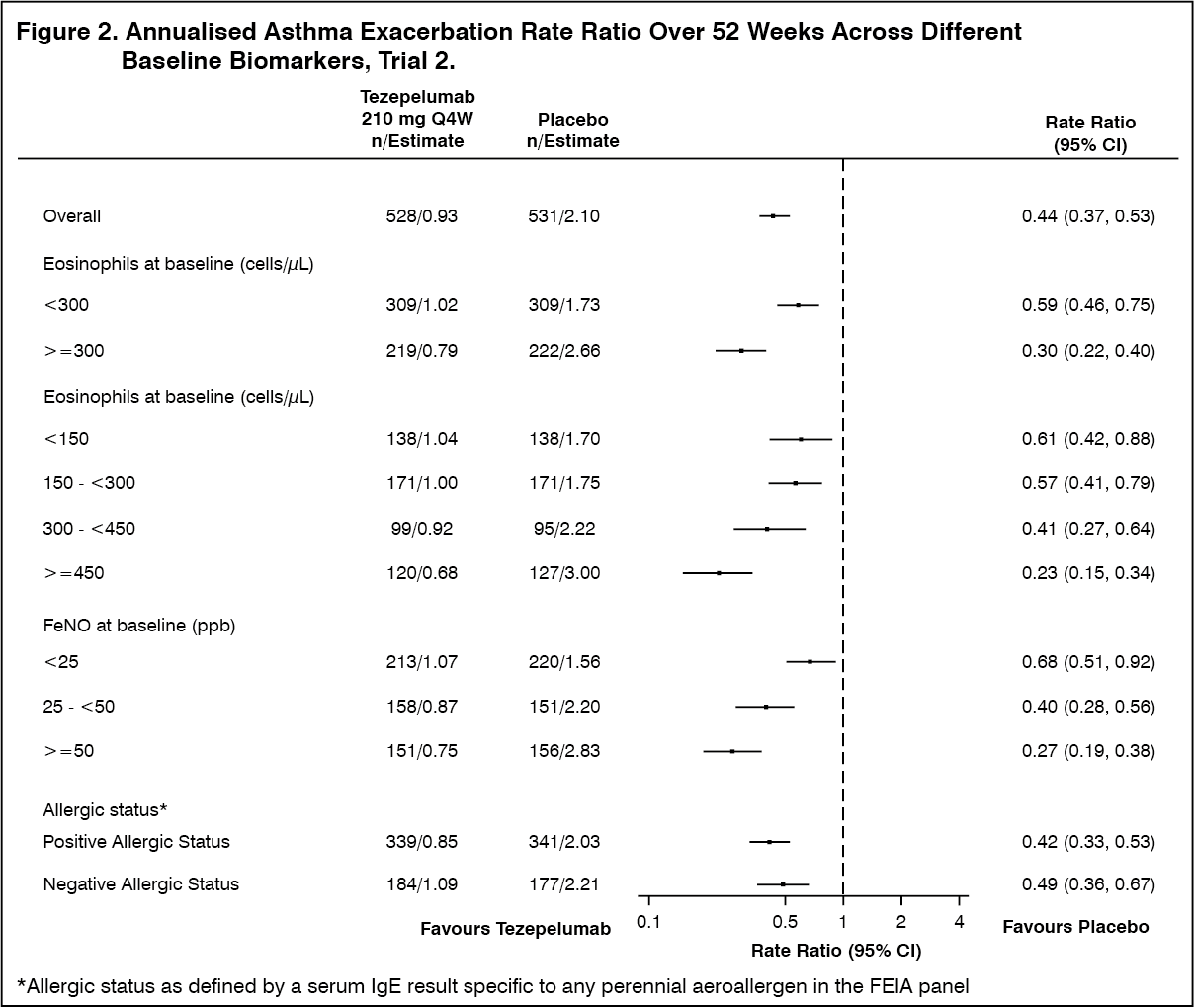 Tezspire Mechanism of Action | MIMS Singapore
