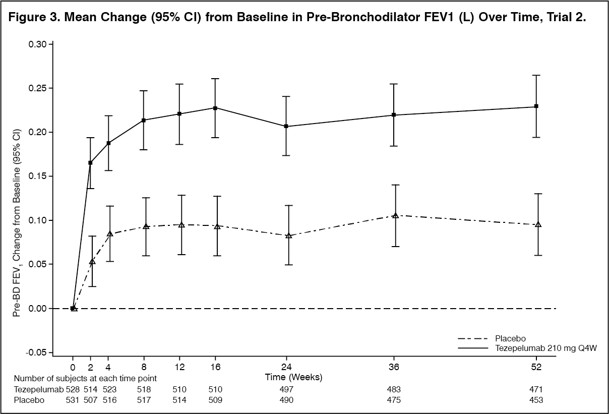 Tezspire Mechanism of Action | MIMS Singapore