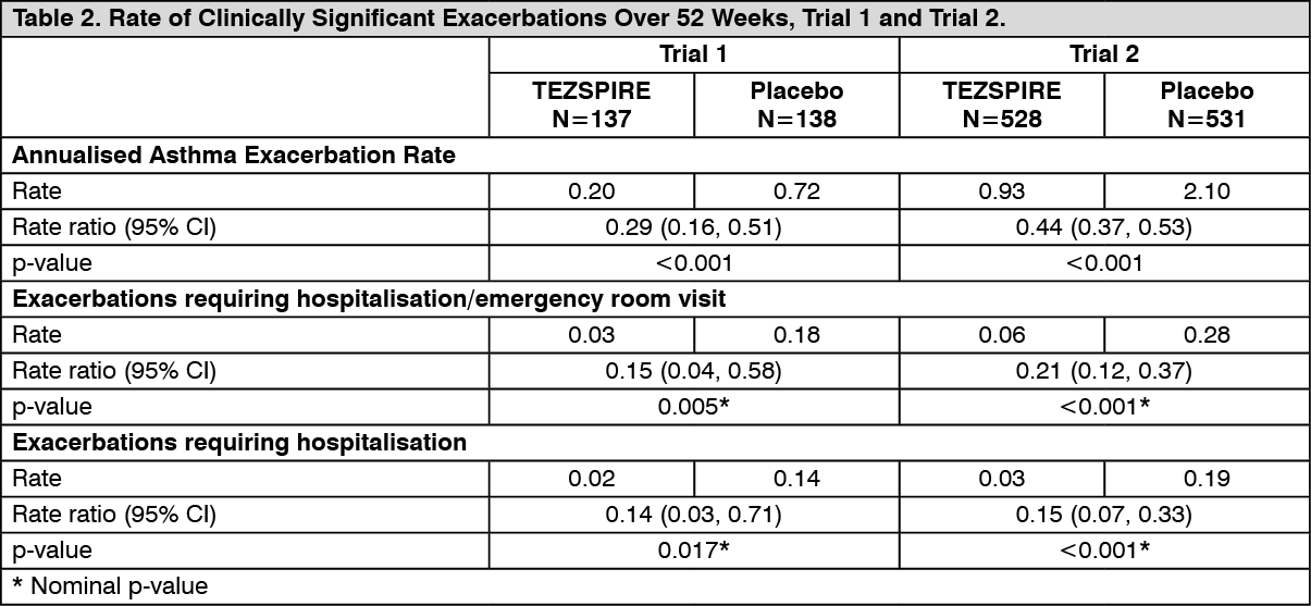 Tezspire Mechanism of Action | MIMS Singapore