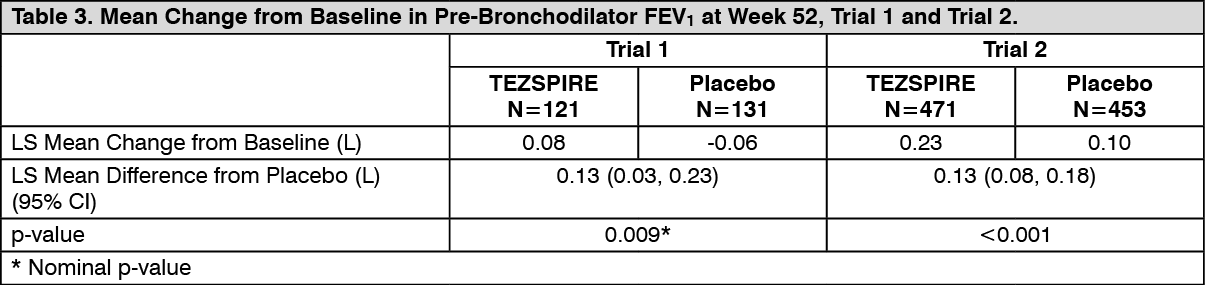 Tezspire Mechanism of Action | MIMS Singapore
