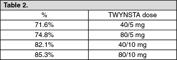 Twynsta Mechanism of Action | MIMS Singapore