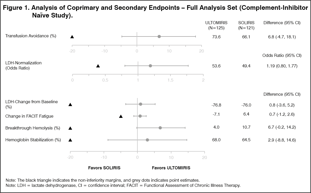 Ultomiris Mechanism of Action | MIMS Singapore