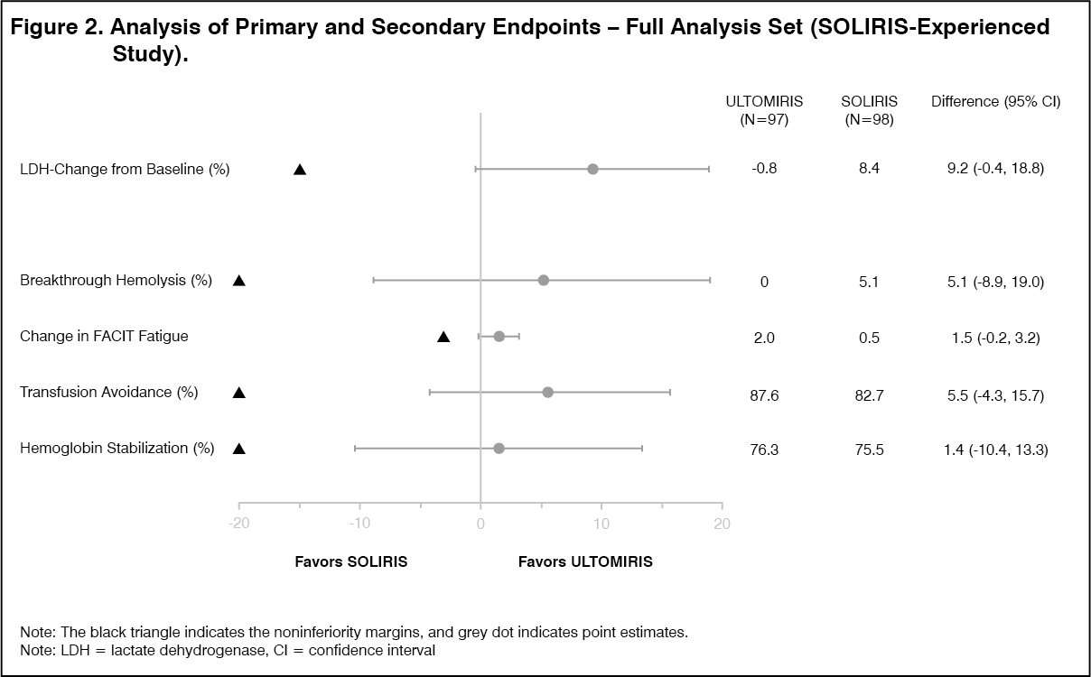 Ultomiris Mechanism of Action | MIMS Singapore