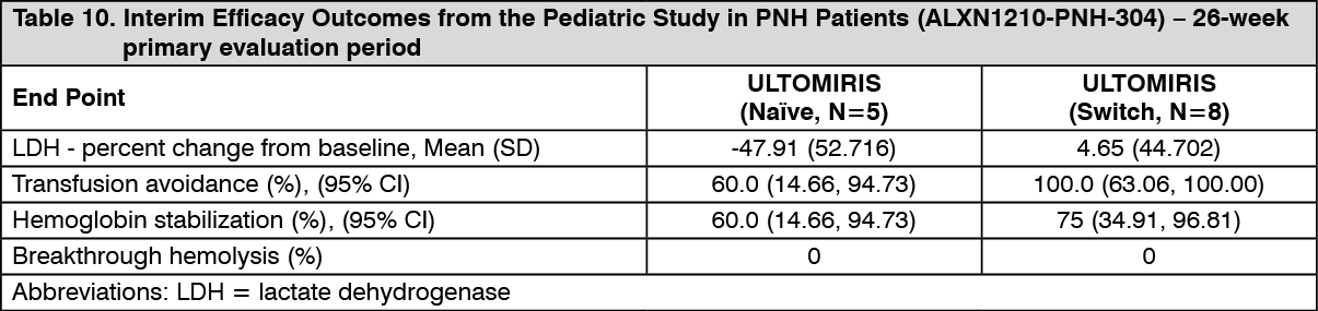 Ultomiris Mechanism of Action | MIMS Singapore