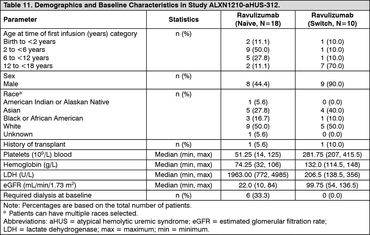 Ultomiris Mechanism of Action | MIMS Singapore