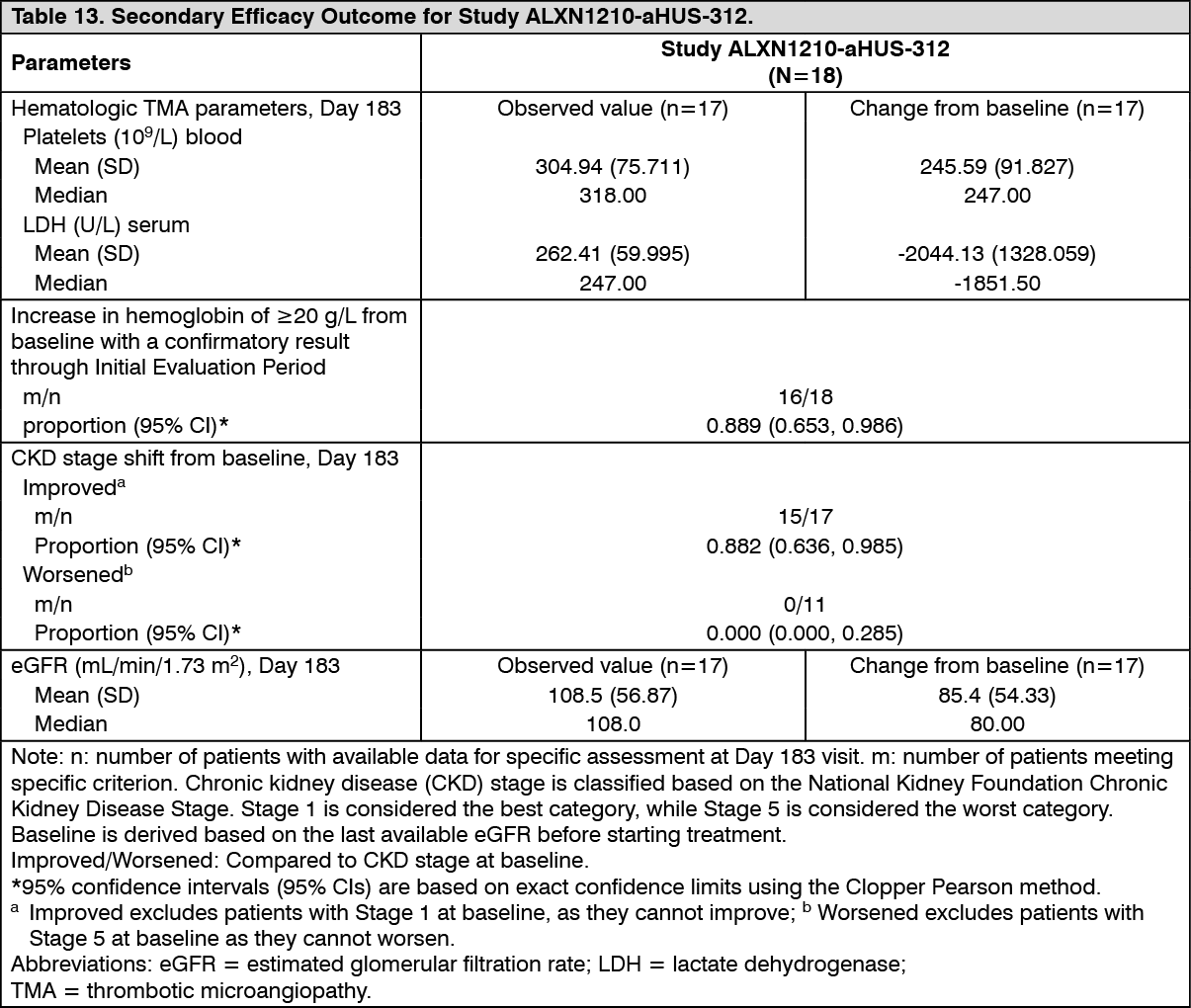 Ultomiris Mechanism of Action | MIMS Singapore
