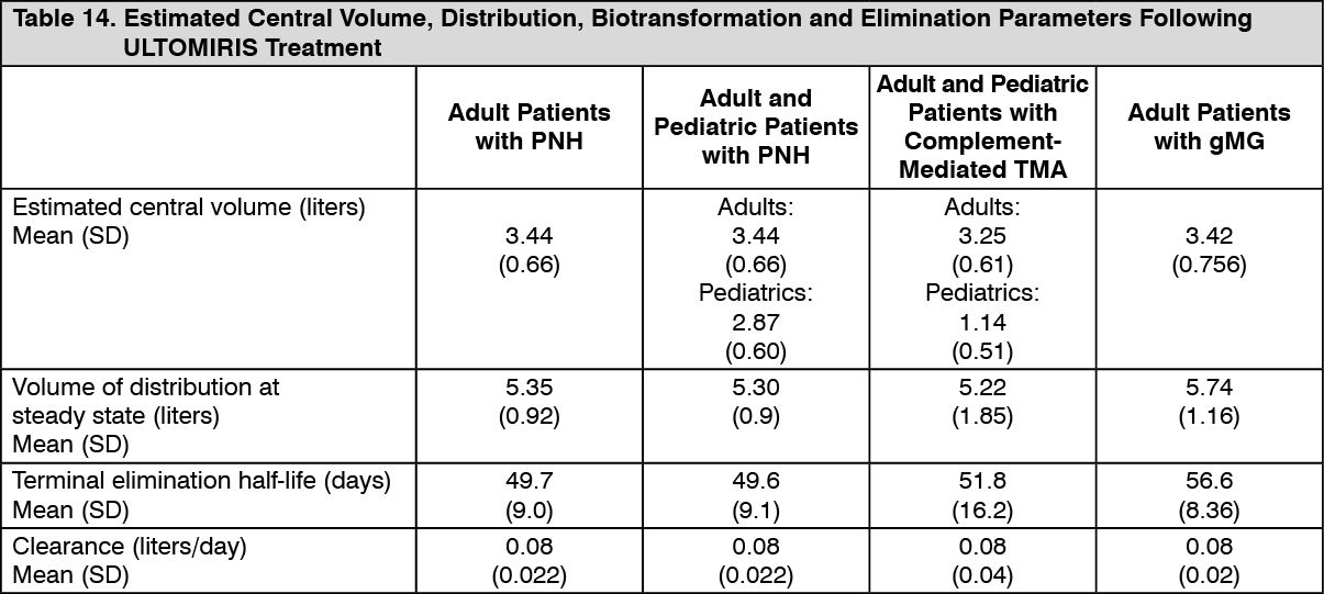 Ultomiris Mechanism of Action | MIMS Singapore