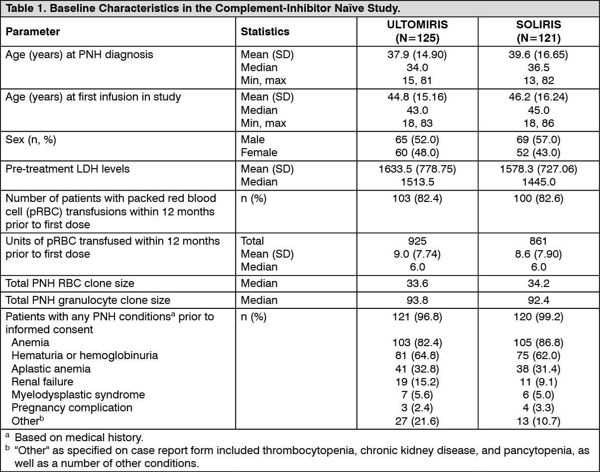 Ultomiris Mechanism of Action | MIMS Singapore