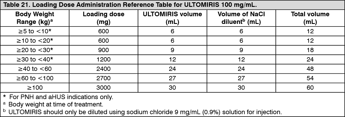 Ultomiris Caution For Usage | MIMS Singapore