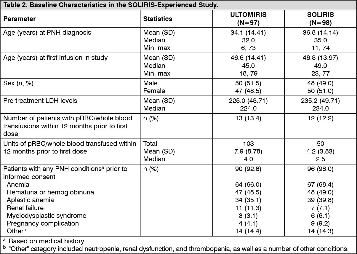 Ultomiris Mechanism of Action | MIMS Singapore