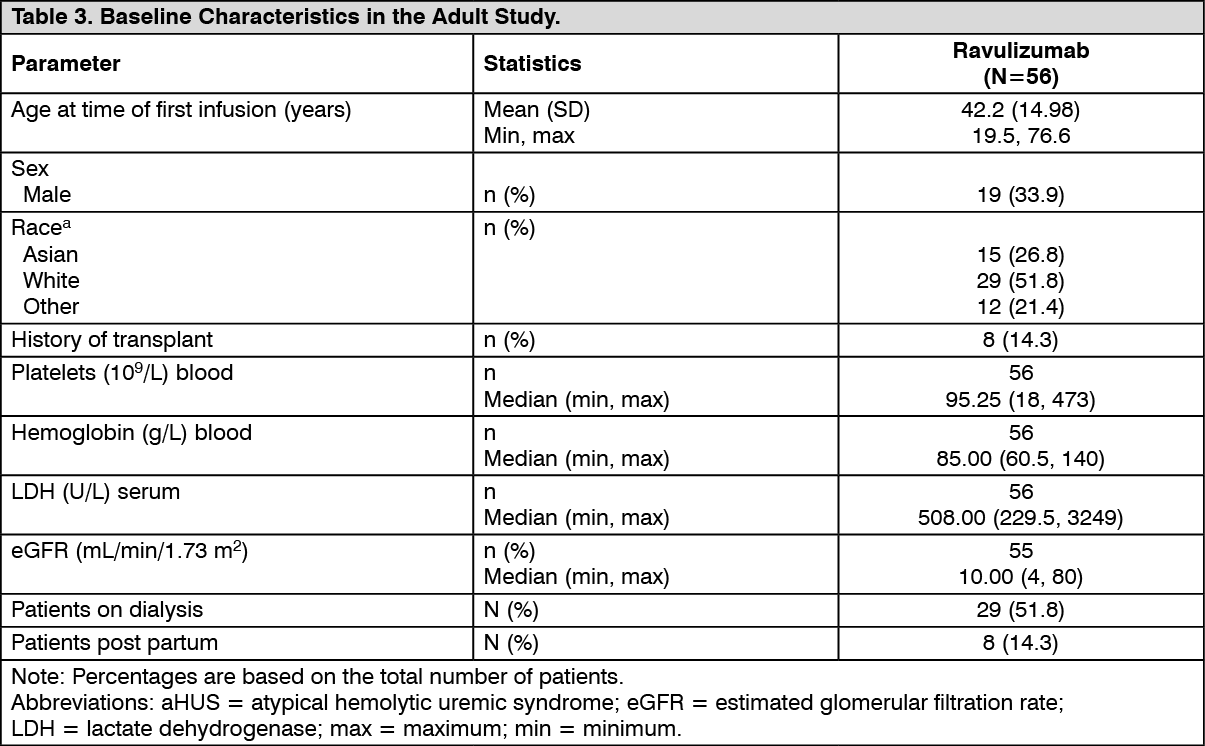 Ultomiris Mechanism of Action | MIMS Singapore