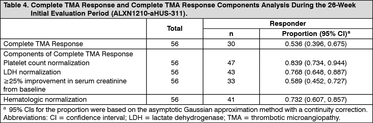 Ultomiris Mechanism of Action | MIMS Singapore