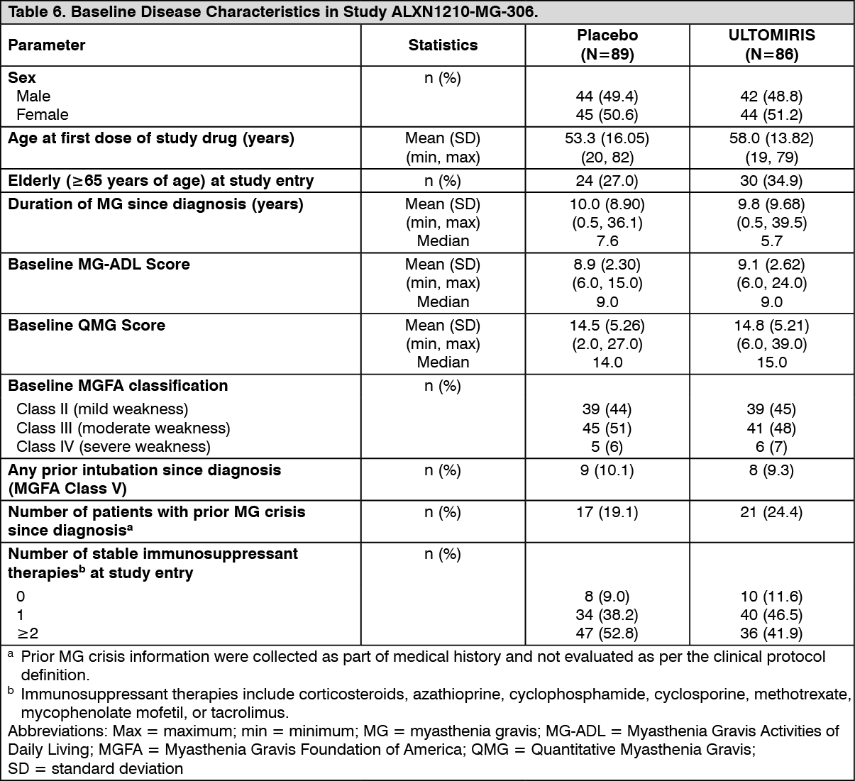 Ultomiris Mechanism of Action | MIMS Singapore