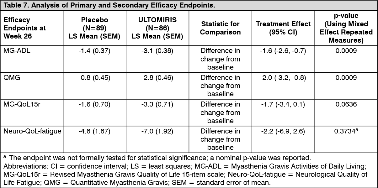 Ultomiris Mechanism of Action | MIMS Singapore