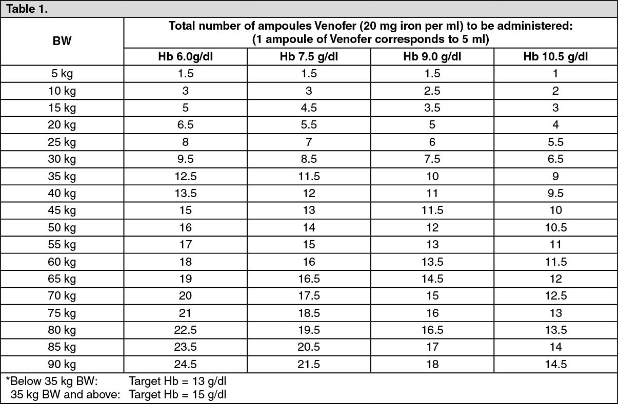 Venofer Dosage/Direction for Use | MIMS Singapore