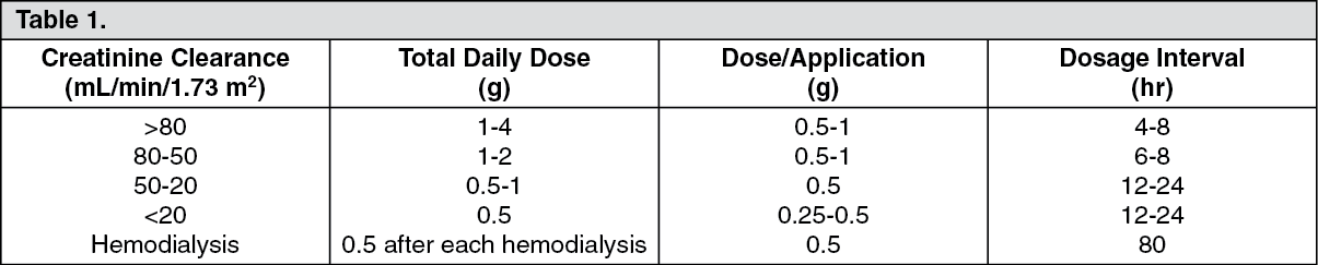 Zepilen Dosage/Direction for Use | MIMS Singapore