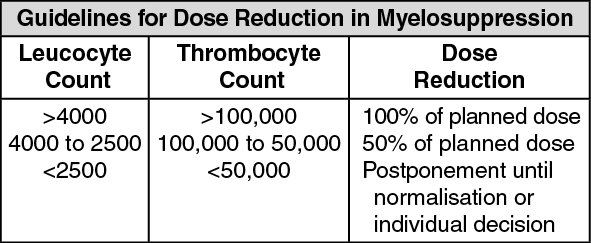 Holoxan Side Effects | MIMS Thailand