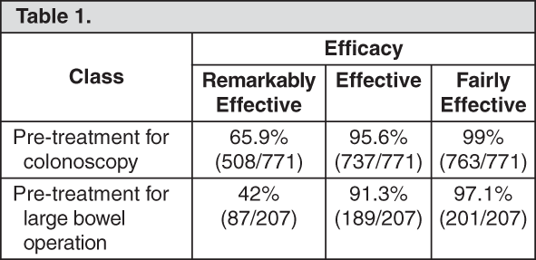 Niflec Mechanism of Action | MIMS Thailand
