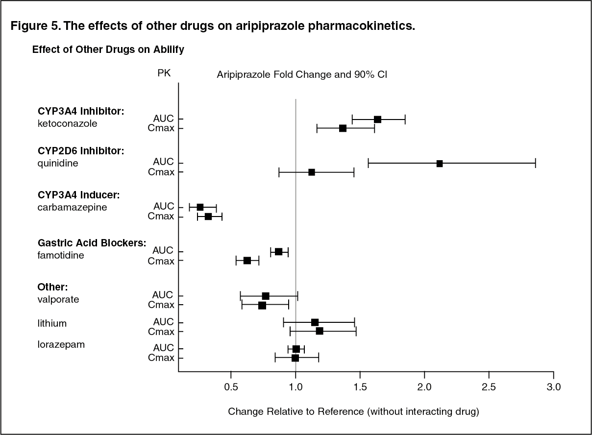 Abilify Mechanism of Action | MIMS Thailand