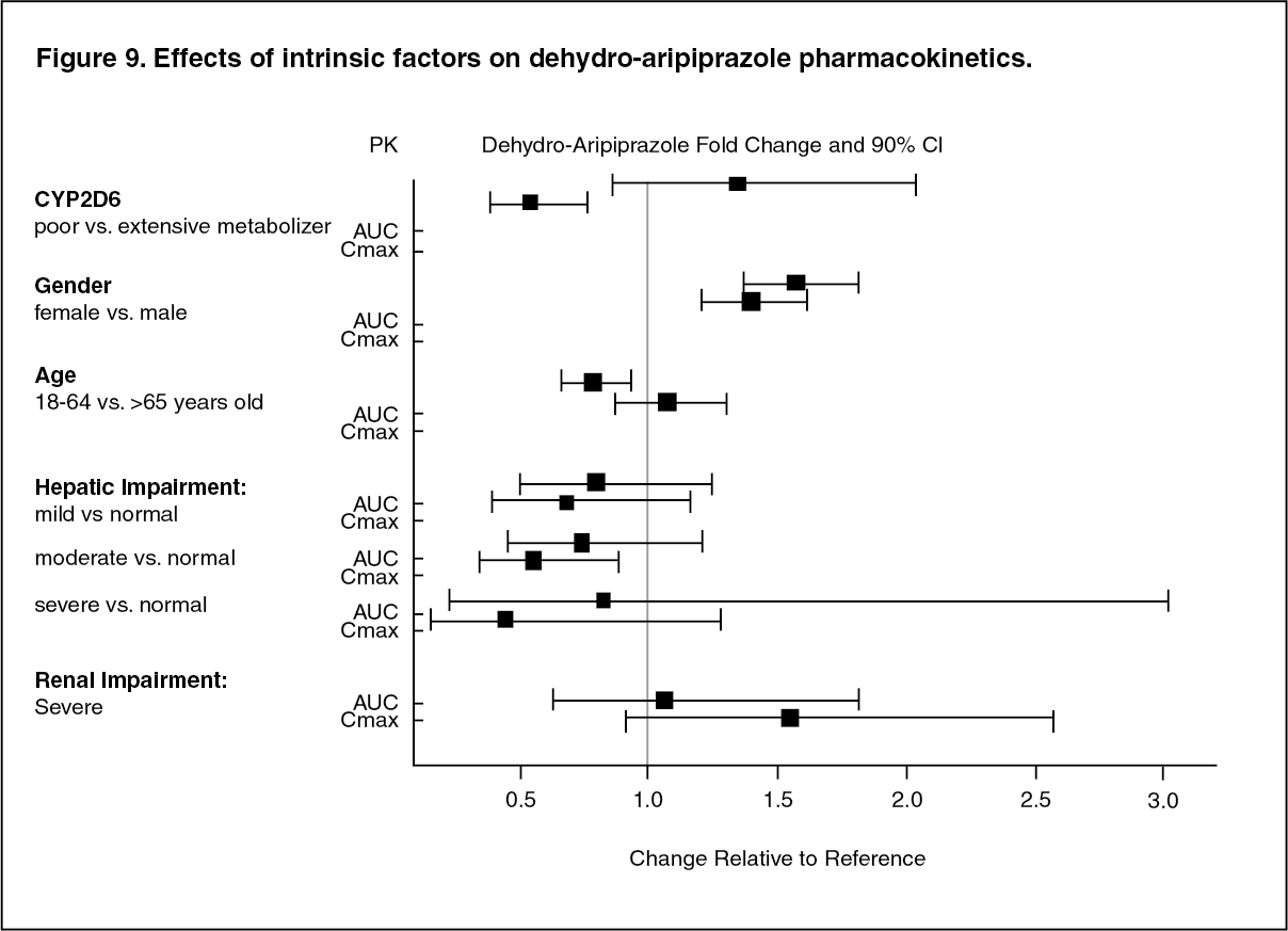 Abilify Mechanism of Action | MIMS Thailand
