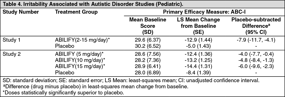 Abilify Mechanism of Action | MIMS Thailand