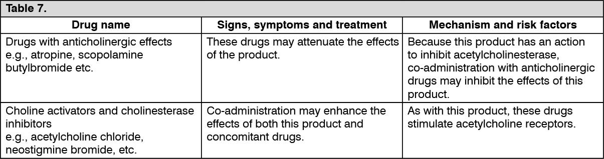 Acofide Drug Interactions | MIMS Thailand