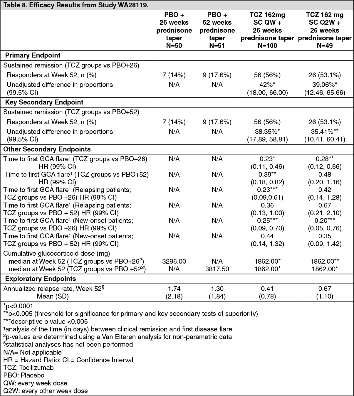 Actemra/Actemra SC Mechanism of Action | MIMS Thailand