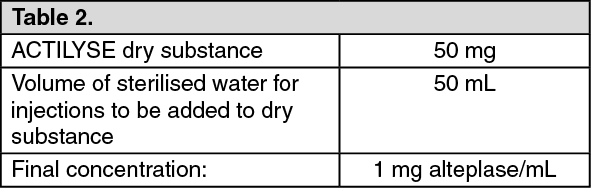 Actilyse Dosage/Direction for Use | MIMS Thailand