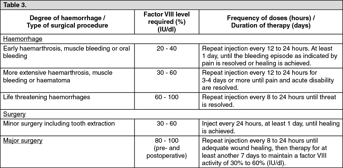 Afstyla Dosage/Direction for Use | MIMS Thailand