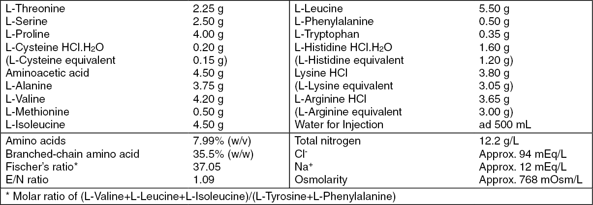 Aminoleban Description | MIMS Thailand