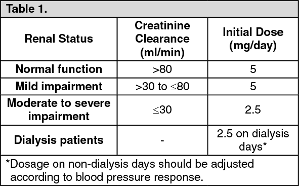 Anapril/Anapril-S Dosage/Direction for Use | MIMS Thailand