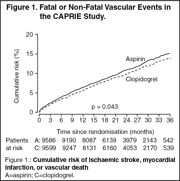 Apolets Mechanism of Action | MIMS Thailand